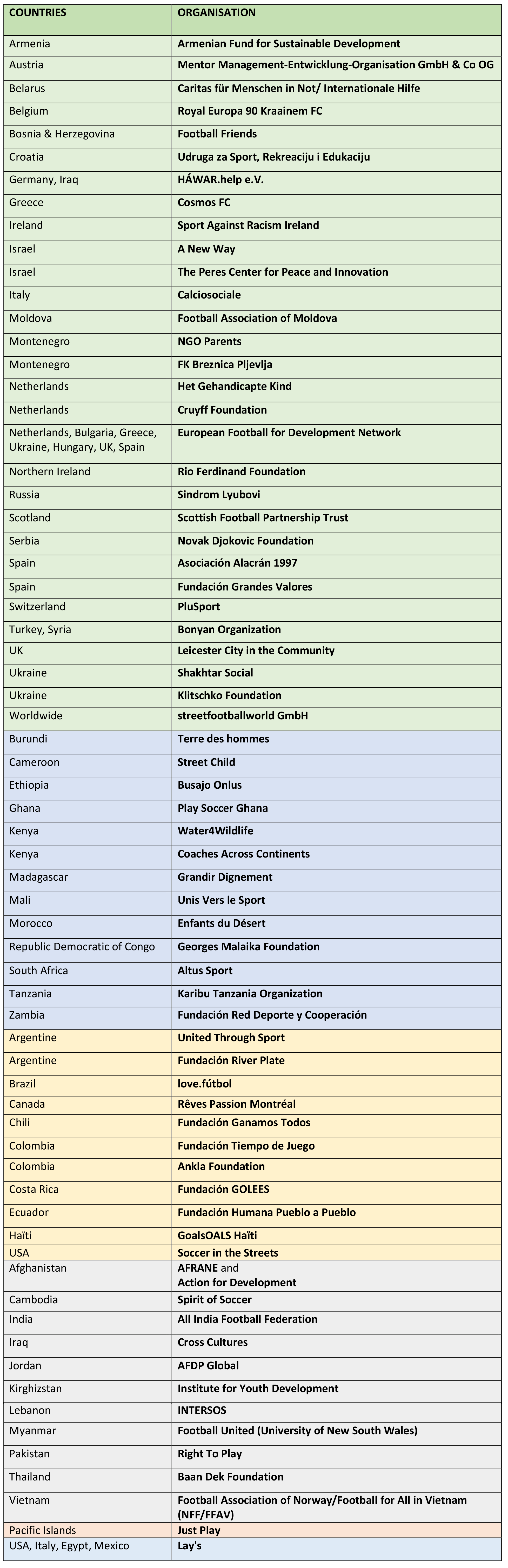 Foundation supports 67 humanitarian projects worldwide - UEFA Foundation